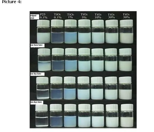 High Purity Titanium Dioxide Nanoparticles - Buy Nanometer Titanium ...