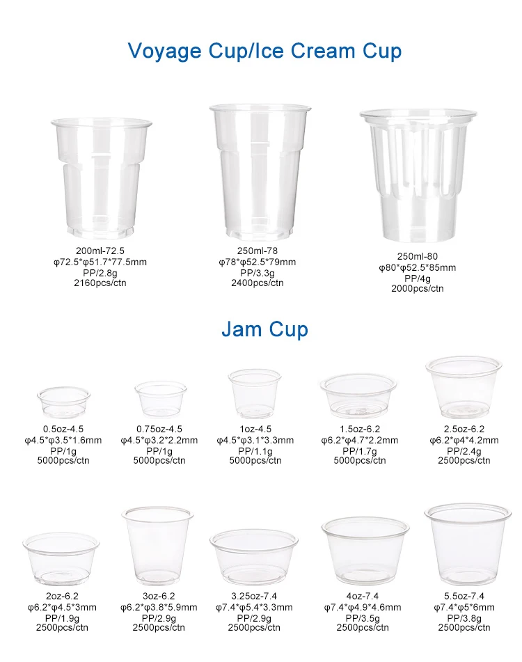 Plastic Cup Sizes