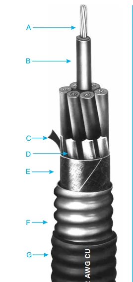 Clx Type Mc 600v Control Cable Aluminum Sheath 3 Core 12awg Price - Buy ...