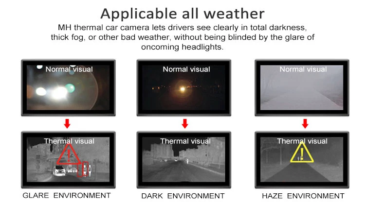 Vehicle Mounted Anti Fog Hd Infrared Waterproof Mini Thermal Imaging ...