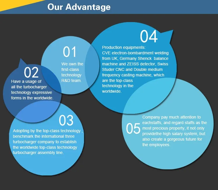 涡轮增压器 HX50 3537639 3528650 适用于带有柴油发动机涡轮增压器的 Scania