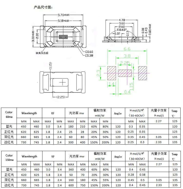 Data Sheet 0.5w 660-665nm Smd 5730 Plant Grow Red Led Specifications ...