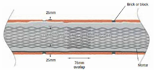 Block Work Mesh/expanded Metal Lath Mesh - Buy Block Work Wire Mesh ...