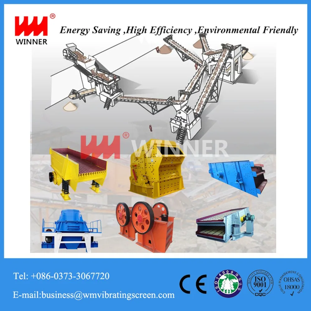Stone Gravel Crushing Production Line,Sand Making Crushing Line ...