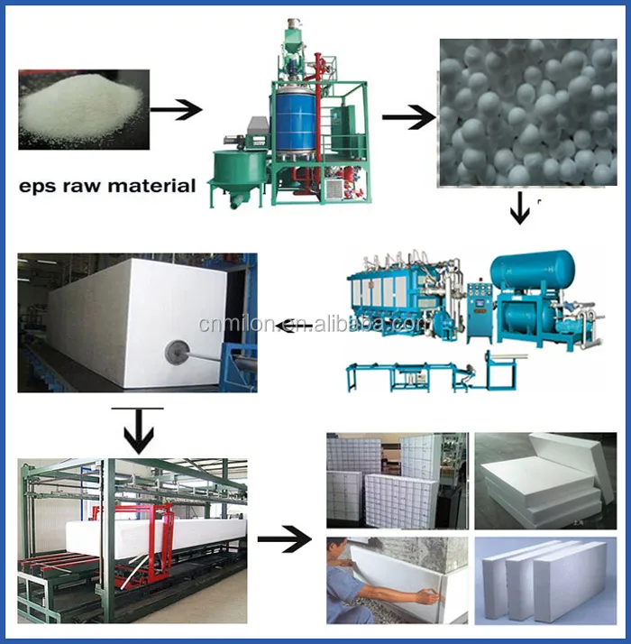 Polystyrene Cutting Machine,polystyrene Cutter,styrofoam Cutter ...