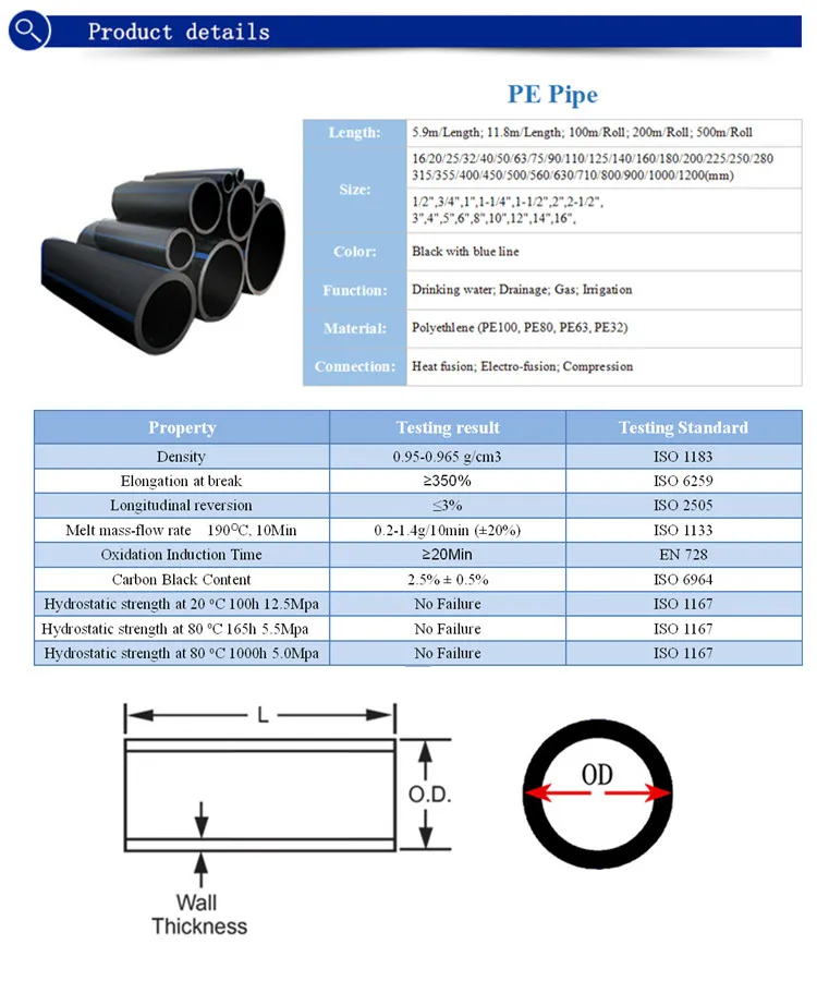 Hdpe Pipe Sizes