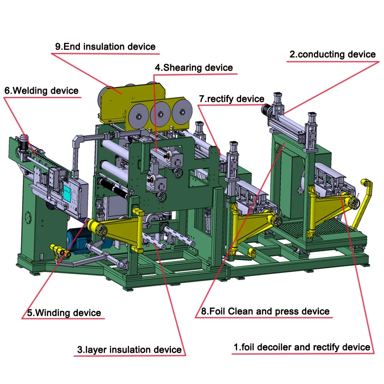 What Is Meant By Hv And Lv Windings Of Transformer | SEMA Data Co-op