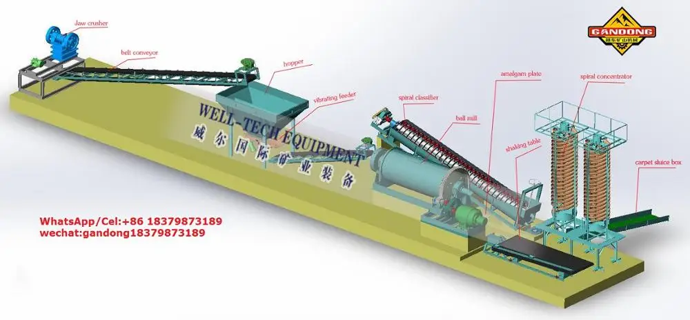 5ton Gold Processing Plant - Efficient Small Scale Mining