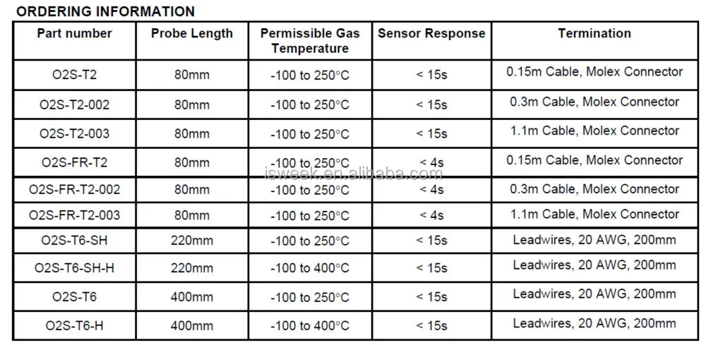 Zirconium Dioxide Oxygen Sensor Zro2 Sensor For Boiler O2s Fr T2 Buy