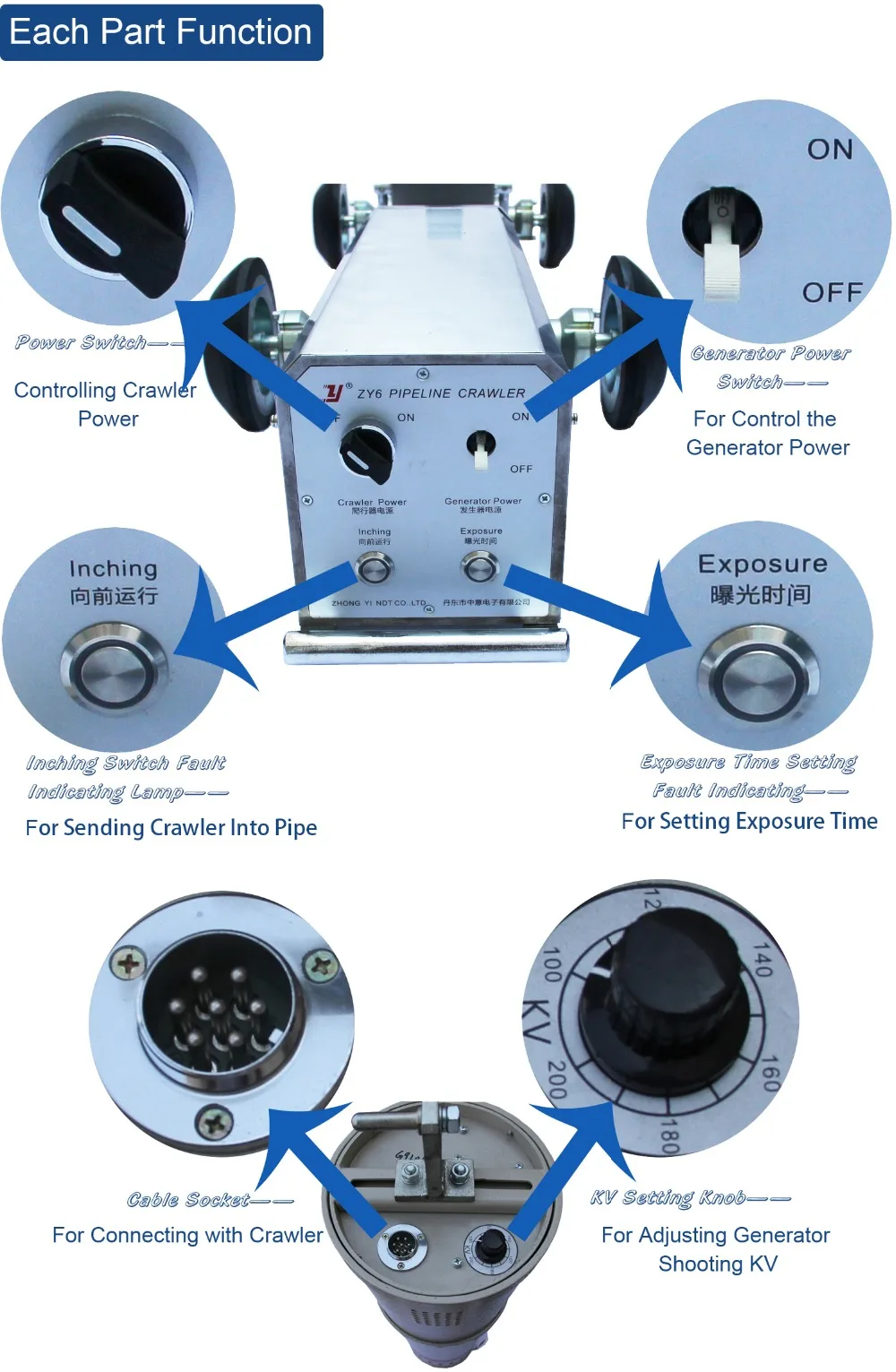 Zhongyi Ndt Radiography Oil Pipe Crawler Equipment - Buy Radiography ...