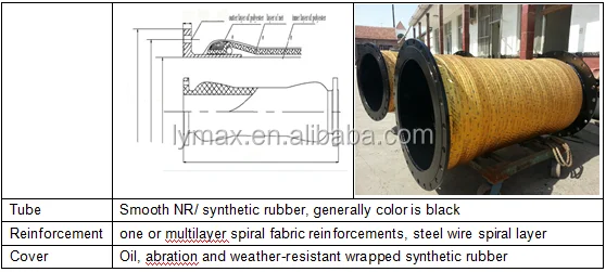Black Neoprene 10 Inch Flexible Rubber Suction Hose For Dredging/mining ...