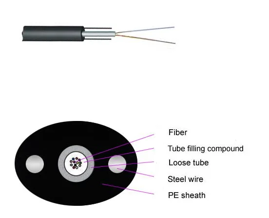 Fiber Optic Cable Jet Blowing Machine Figure 8 Drop,Fiber Optic Jet ...