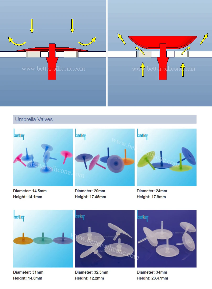 Custom Medical Grade One Way Silicone Rubber Check Valve