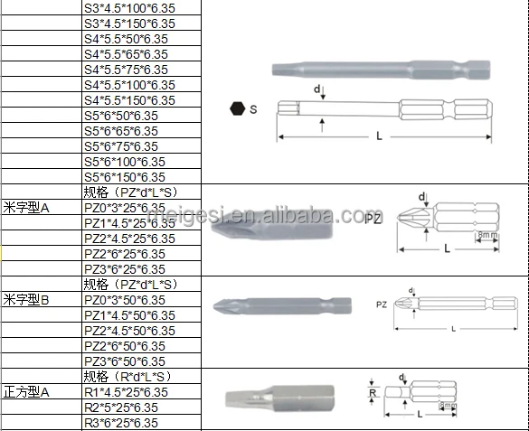 Magnetic Screwdriver Phillips Pozi Driver Bits - Buy Driver Bits ...