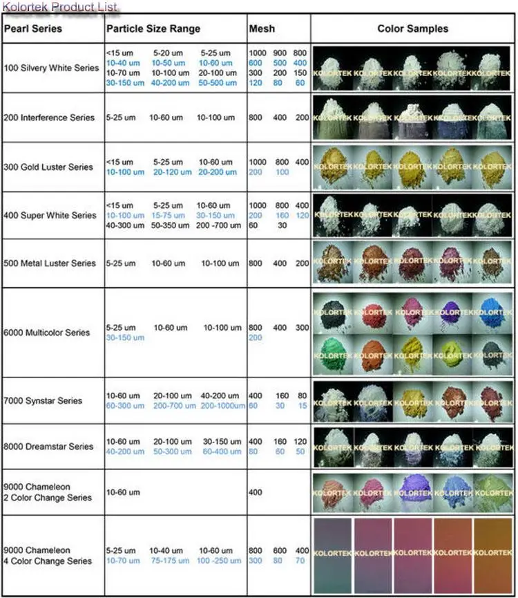 Chameleon Flip Flop Paint Pearls,Color Change/travel Effect Pigments ...