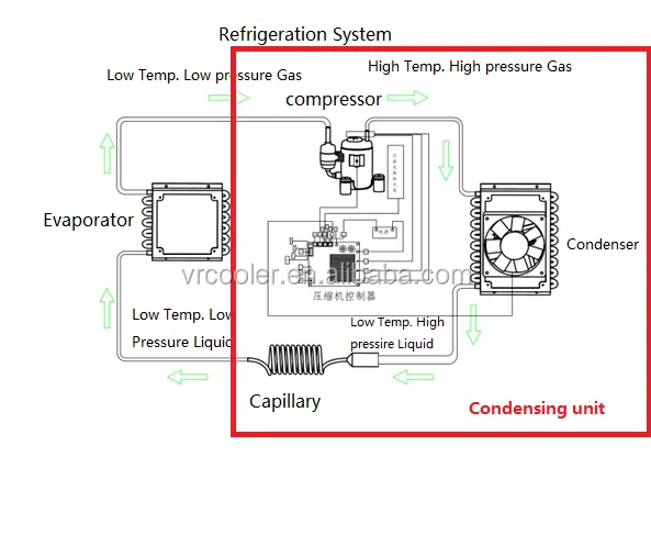 Rooftop A/C under body? | Ford Transit USA Forum