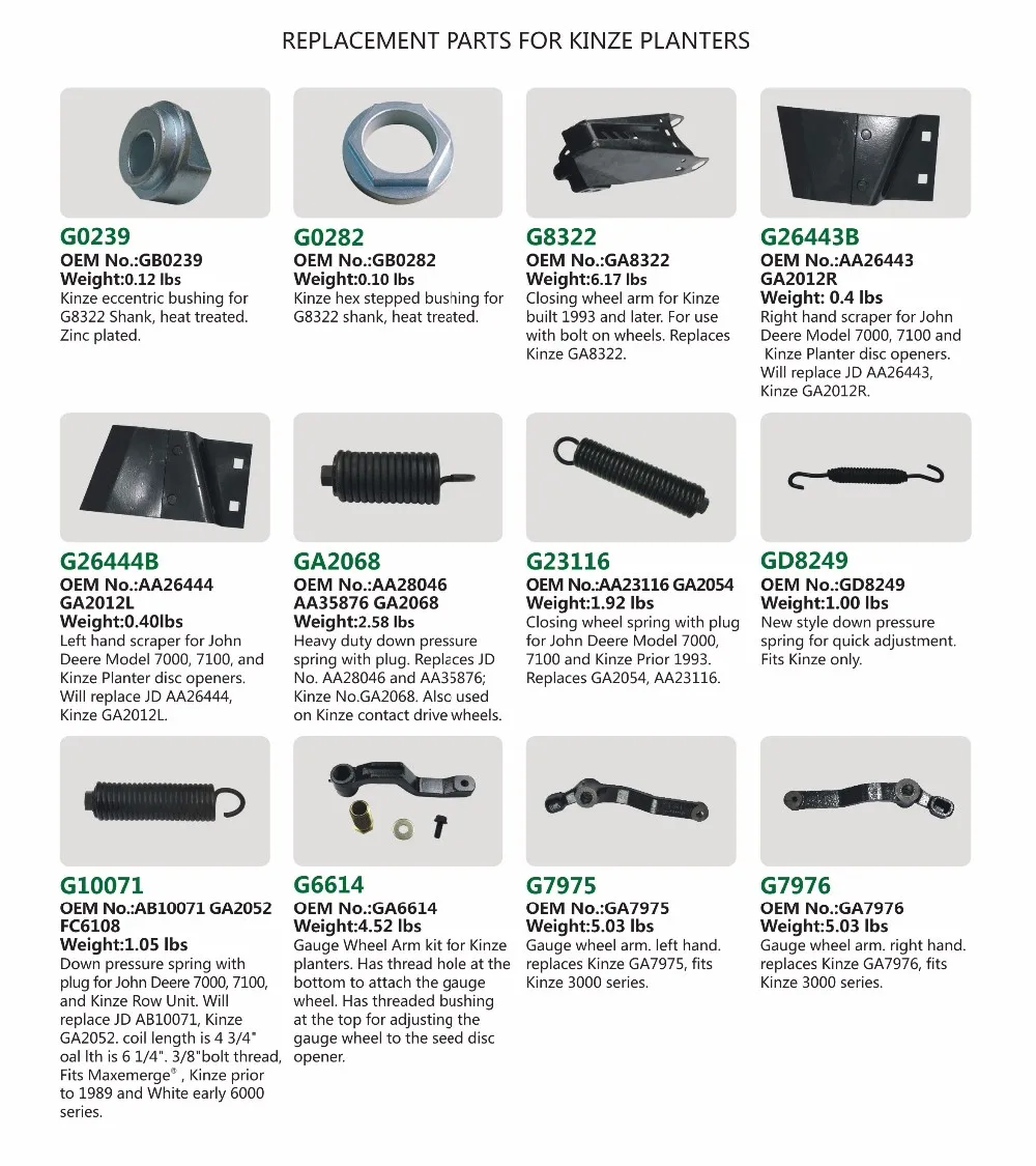 Agriculture Machinery Planter Seeder Spare Parts For Farm Equipment ...