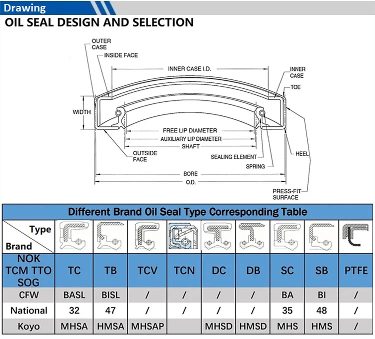 ASTM D1418 표준 동등한 FPM ISO/DIN 1629 표준 FKM 러버 오일 씰| Alibaba.com