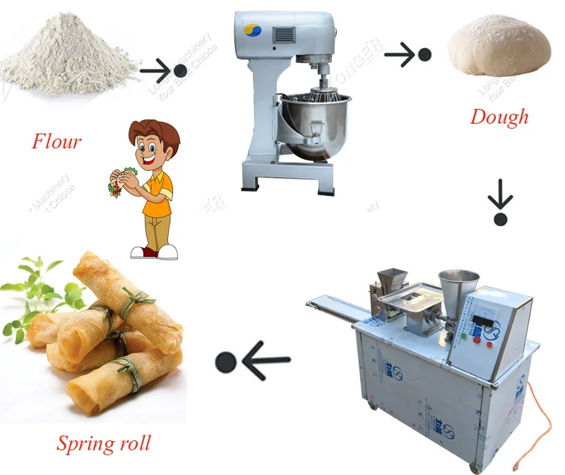 Mini Automatic Spring Roll Maker - Efficient & Eco-friendly