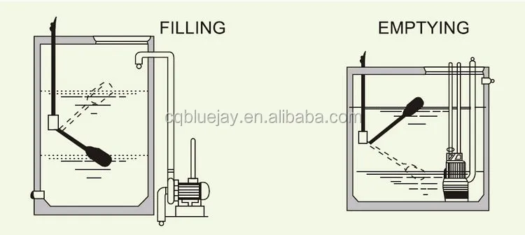 St-m15-5 220v Float Switch,Mechanical Float Ball Level Switch,Pump ...