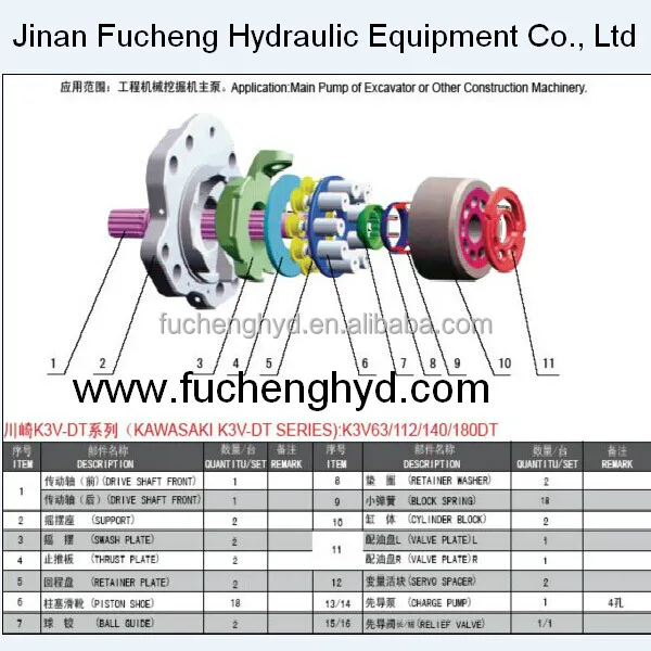 Kawasaki Hydraulic Pump K3v Series Axial Piston Pumps In Wheel Loader ...