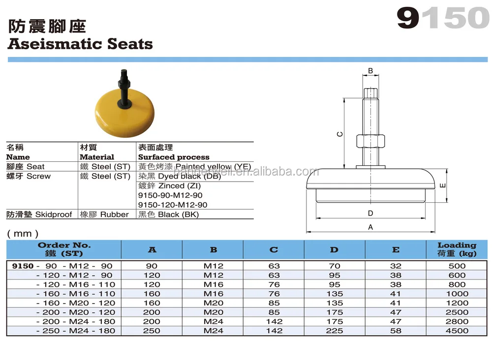 Cnc Lathe And Food Machines Leveling Feet Leveling Mount Base - Buy ...