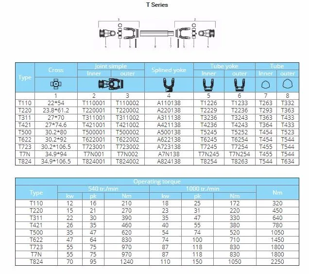 Pto Drive Shaft - Durable and Efficient Power Transmission