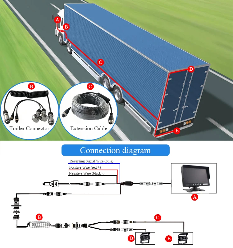 Bus Reverse Cameras Security System For School Truck Rear View Camera ...