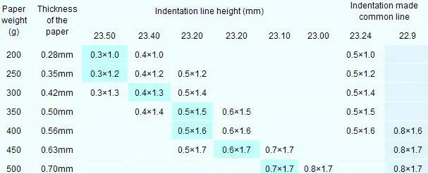 Plastic Creasing Matrix For Die Cutting - Buy Plastic Creasing Matrix ...