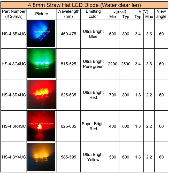 2*5*5mm Small Square Rgb Led Diode 4 Pins Rgb Led Light - Buy Rgb Led ...