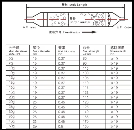 10 Filter Drier Refrigerant Liquid Line 1/4 X 1/4 25 Grs R-12 R-22 R ...