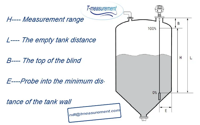 For Solid Powder Radar Type Level Transmitter Working Principle - Buy ...