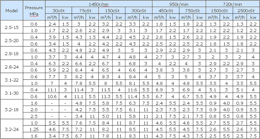 Botou Honghai 2ww Type Twin Screw Multiphase Pump - Buy Screw Pump,Twin ...