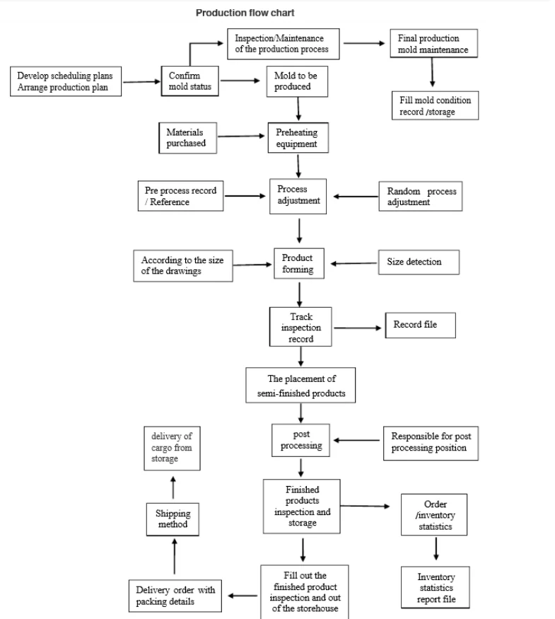 Ur S2 Universal Remote Control Code List Service Manual