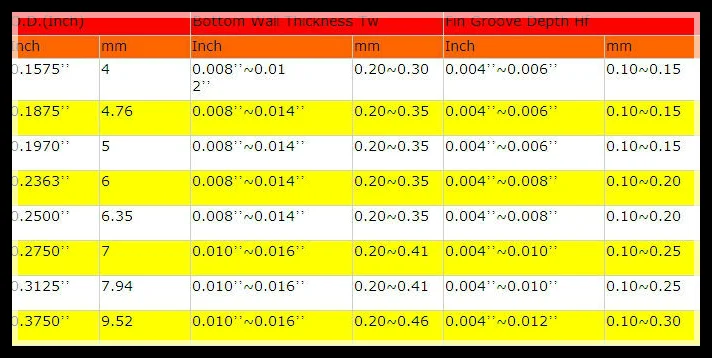 6.35mm Air Conditioner Copper Pipe Size - Buy Daikin Air Conditioner ...