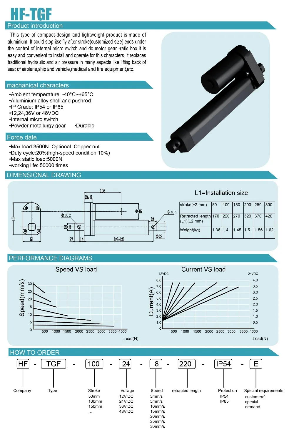 Bldc Motor 18 Inches Linear Actuator 800lbs - Buy Parallel Linear ...