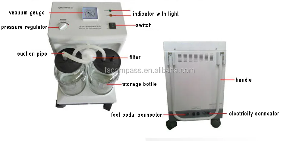 Portable Home Use Dental Suction Unit.mobile Oral Suction Machine - Buy ...