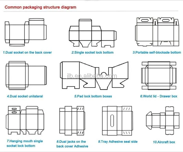 Clear Plastic Box 2x2x2 Inch - Perfect for Gift Packing