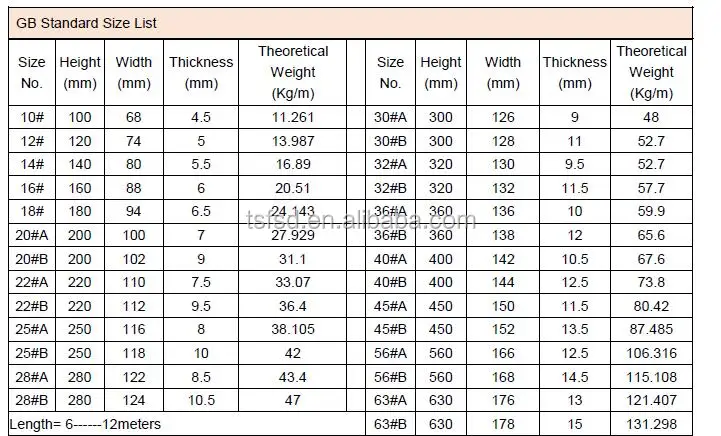 Universal Beam Sizes Malaysia - Design Talk