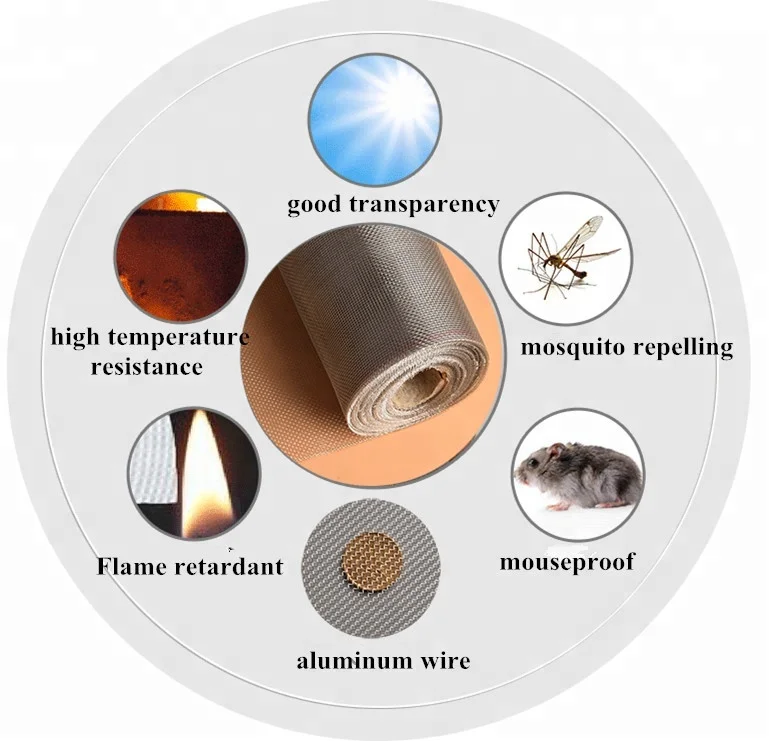 Aluminum Alloy Wire Mesh for Garden Insect Netting, OEM | Wholesale