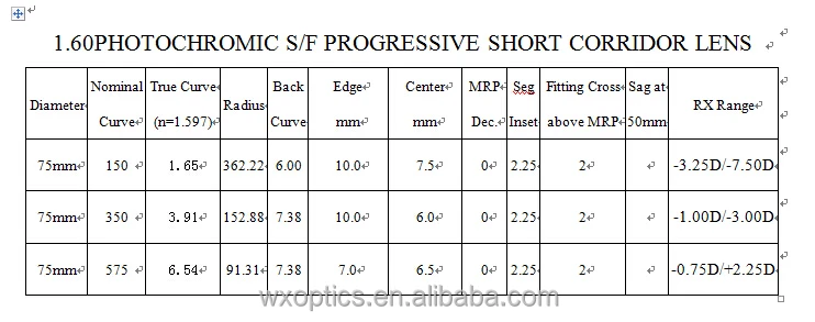 1.56 Progressive Optical Lens - Shanghai Weixing Optical