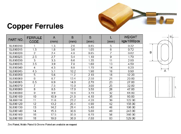 Copper Ferrules, Ferrule Code. 1-18, Weight 0.00032kg-0.529kg| Alibaba.com