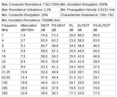Cmx/cm/cmr/cmp Certified Cat5e Cat6 Cat7 Ethernet Lan Cables - Buy Cat7 ...