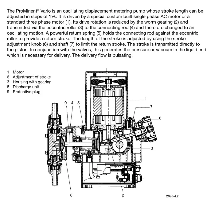 Diaphragme électromagnétique acide pompe doseuse proéminent pompes ...