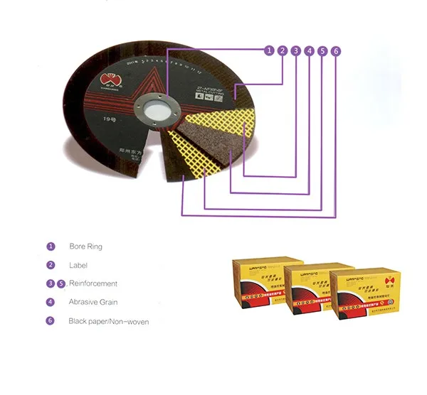 High Speed Free Sample 14"inch 355x3.0x25.4 Abrasive Discs Larger ...