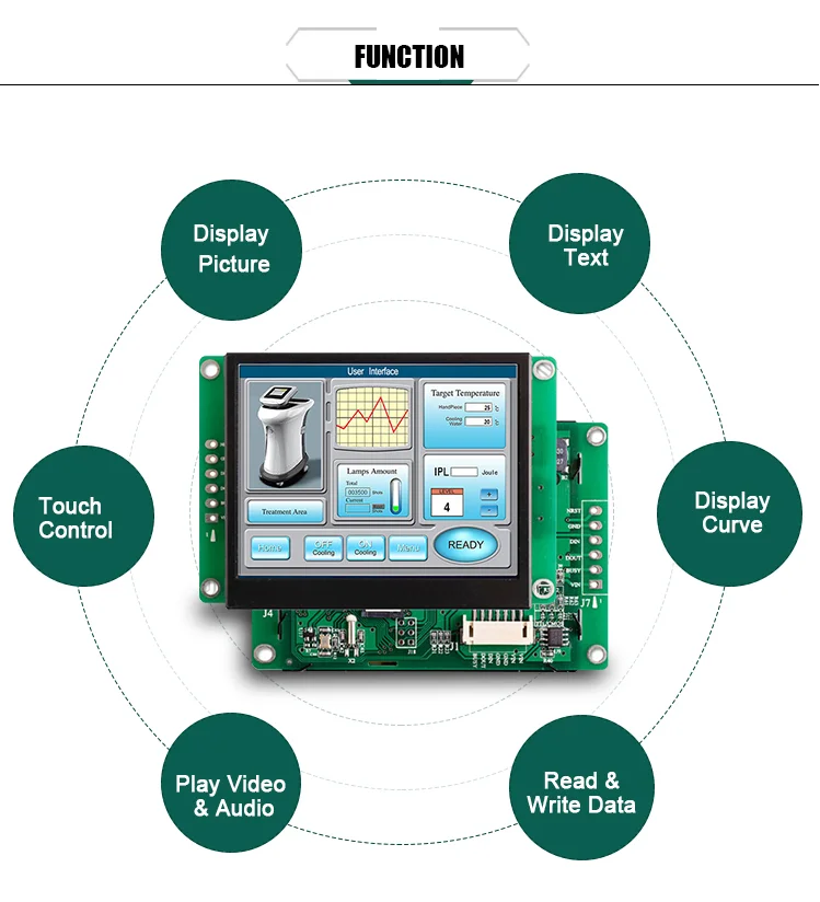 Stone Tft Lcd With Ui Design Software Lcd Digital Display 10 Inch Touch Screen - Buy 10 Inch ...
