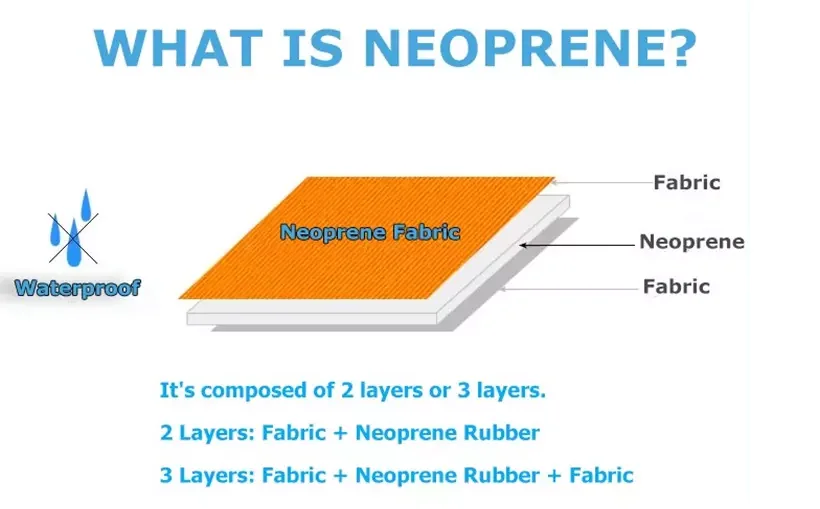 Wholesale Neoprene Fabric - Customized Colors & Thickness