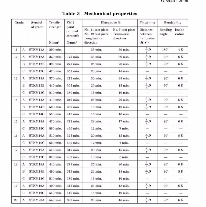 JIS G3445 Carbon Seamless Steel Tubes - Durable & Versatile