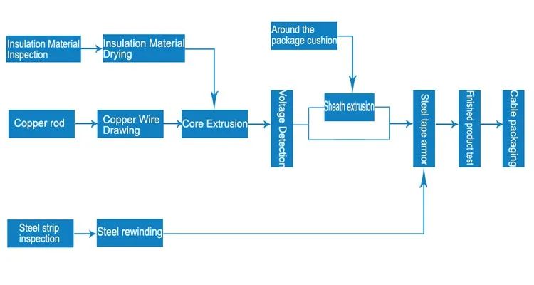 Water Usage And Standard Or Nonstandard Esp Flat Cables For Reda Esp ...
