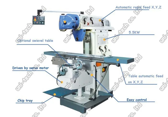 XL6436 ram Universal Swivel head milling machine with rotary working ...